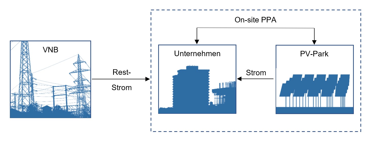 AKTIF Unternehmensgruppe | Power Purchase Agreements ...